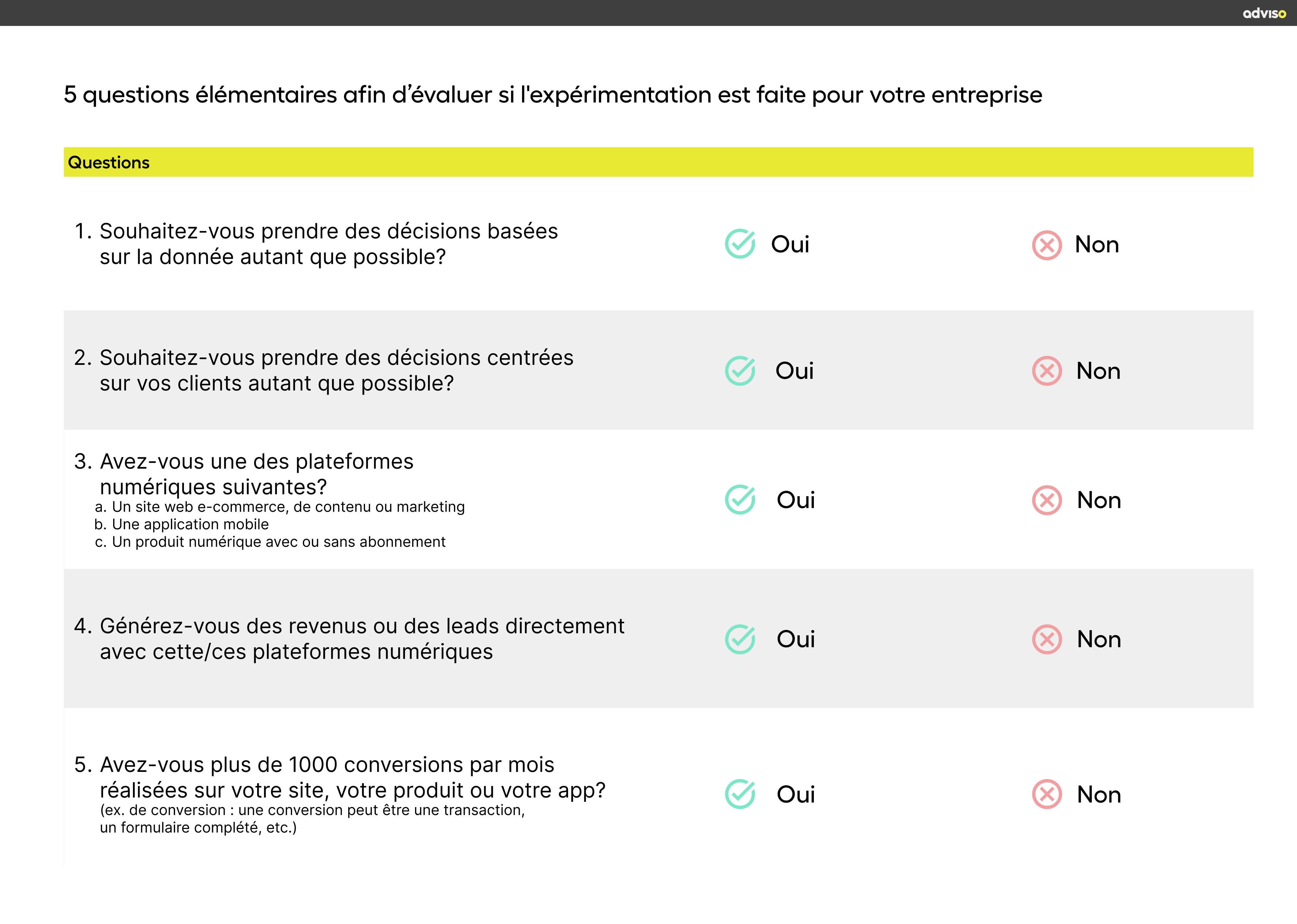 Culture d'expérimentation: établir son équipe et réussir ses tests AB