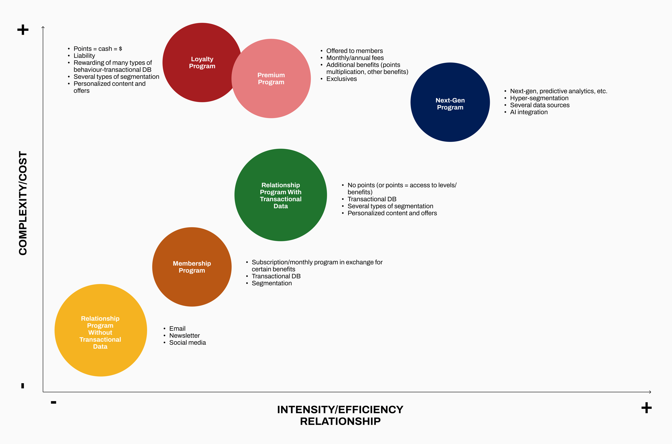 The ultimate guide to customer loyalty through user research