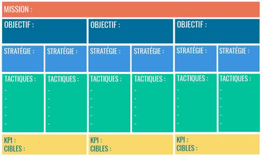 Objectives, strategies, tactics: what are they exactly?