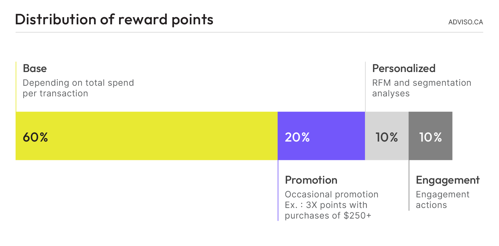 Six key factors for success with B2B loyalty programs