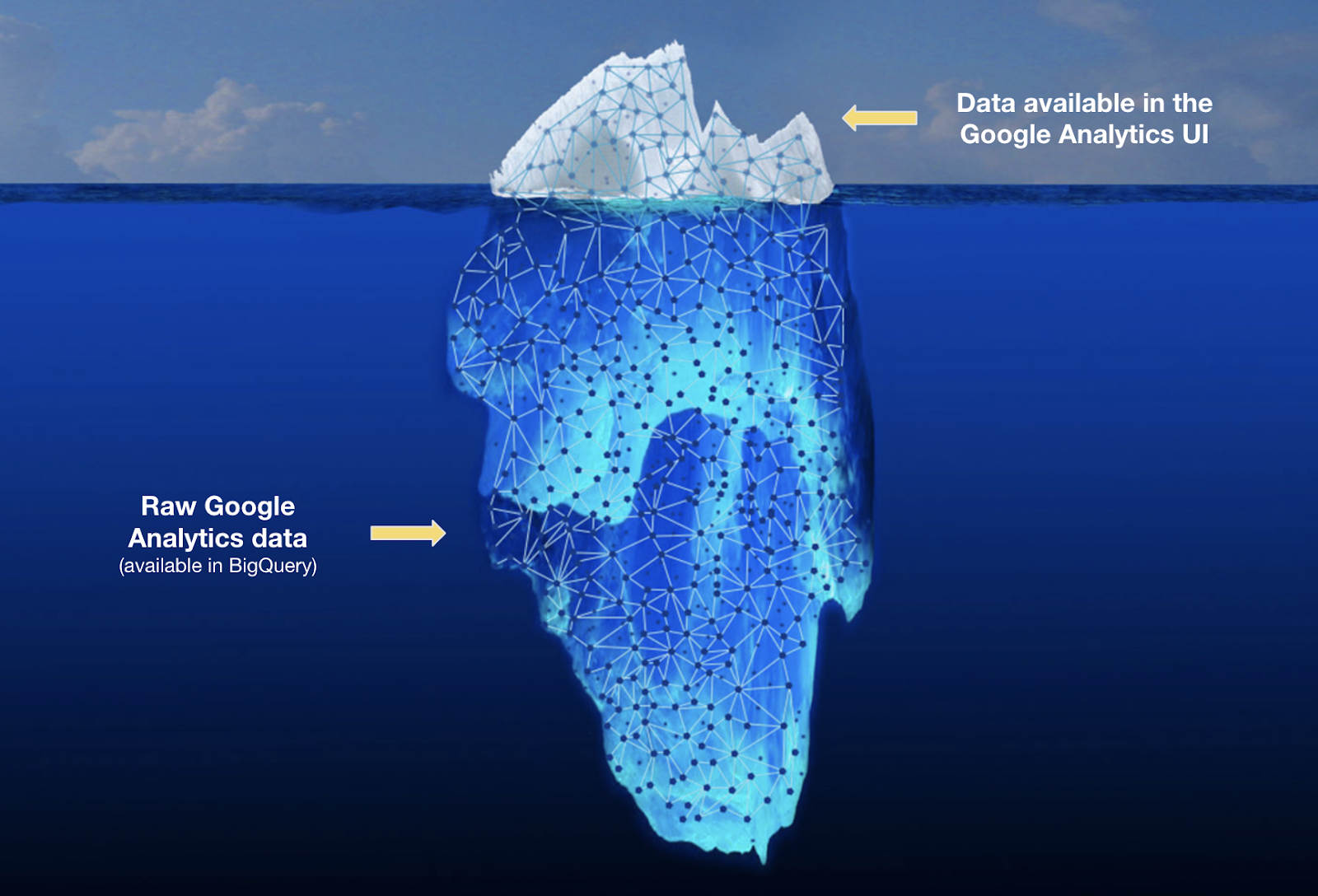 Why You Should Export Your Google Analytics 4 Data to BigQuery