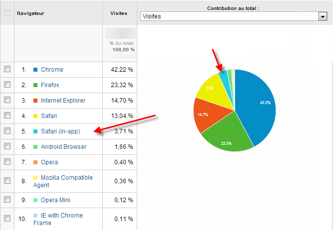 Designing Websites with Safari (In-App) in Mind: The Browser Embedded ...